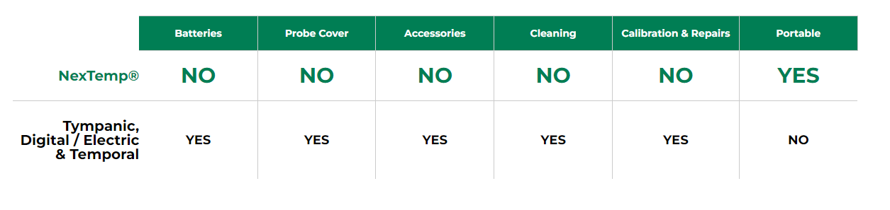 NexTemp | ColMed Plus